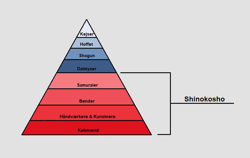 Shinokosho - Japanoholic.dk